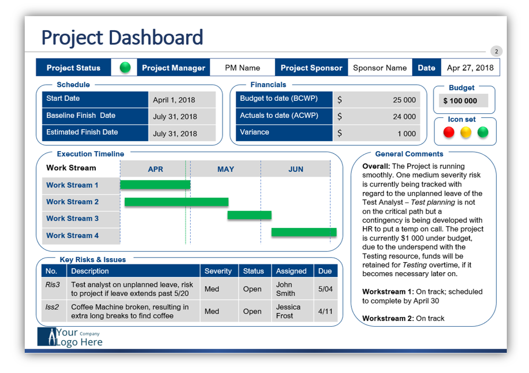 Weekly Project Status Report Template Powerpoint Creative Template 