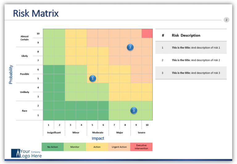Risk Matrix TemplateTom